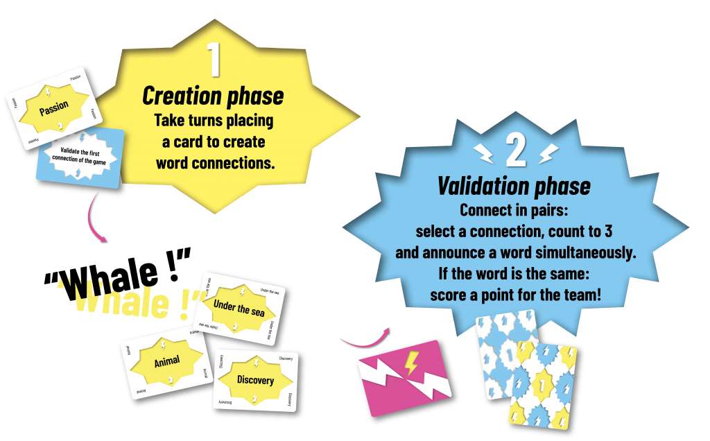 GRRRE Games - Connec'Team